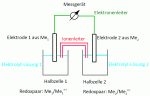 Elektrolyse (allgemein) - Anorganische Chemie