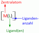 Auxochrome - Organische Chemie - Abitur-Vorbereitung