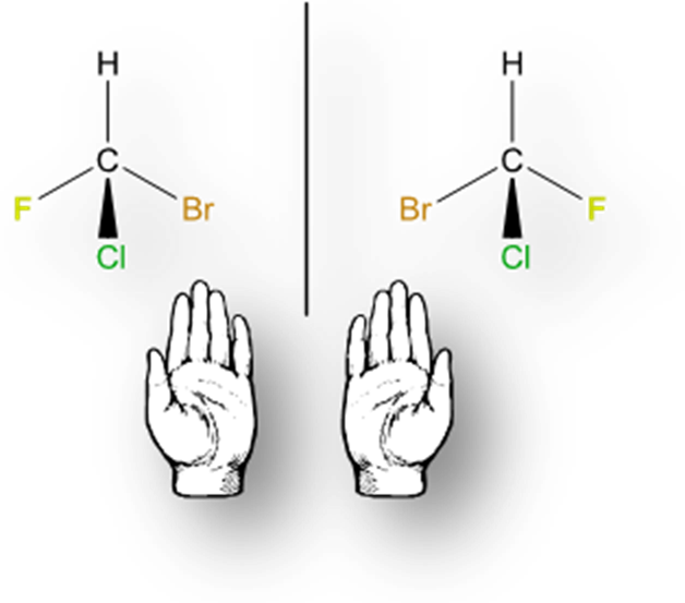 Zentrale Begriffe der Isomerie - Organische Chemie