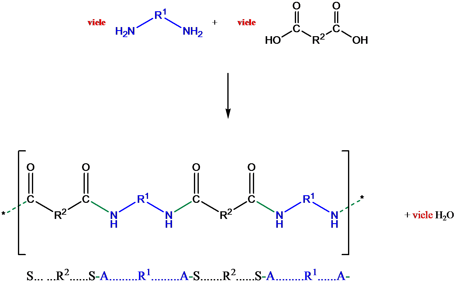 Polykondensation - Organische Chemie - Online-Kurse