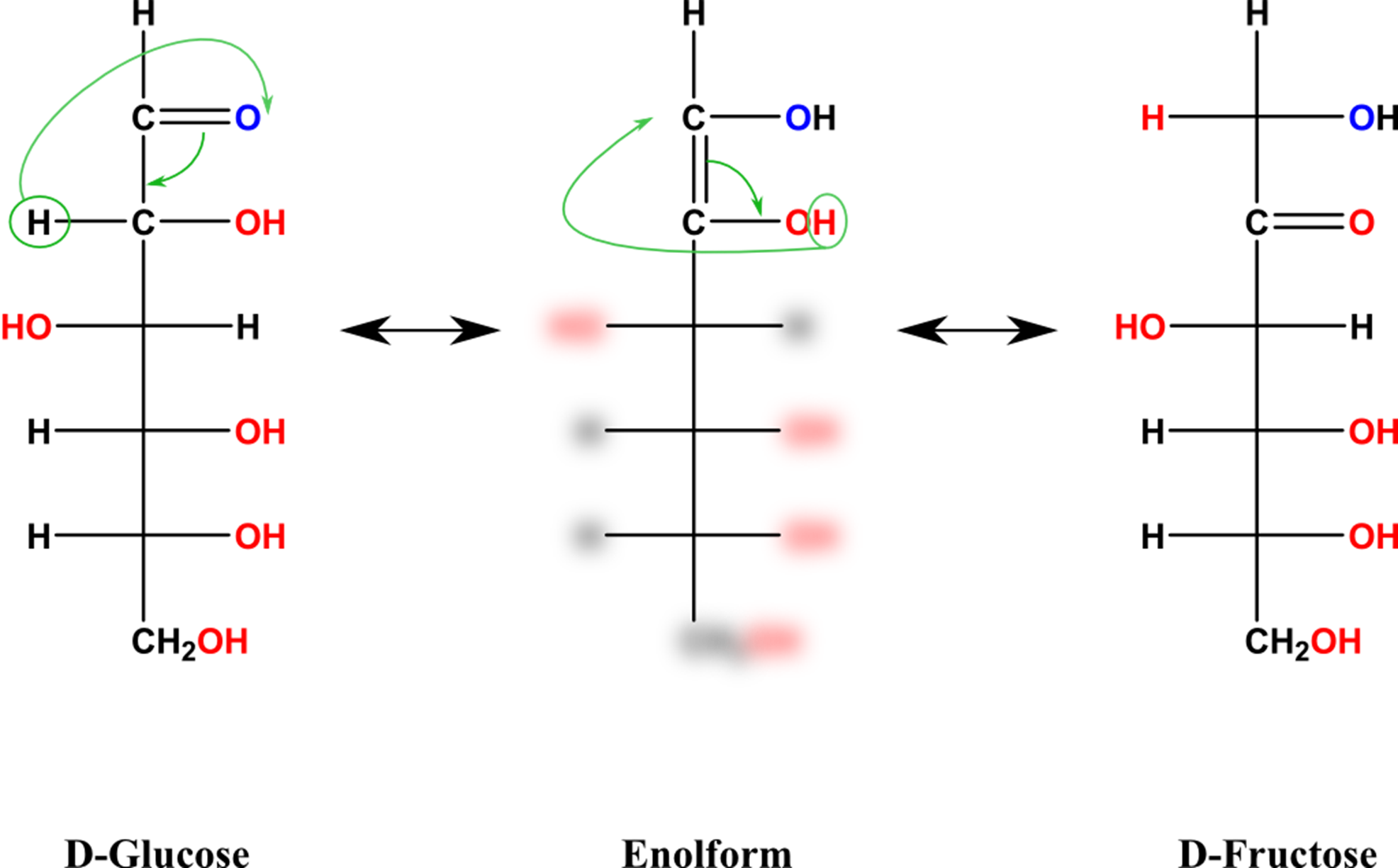 Nachweisreaktionen für Kohlenhydrate - Online-Kurse