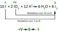 Oxidationszahlen/ Oxidationsstufen - Online-Kurse