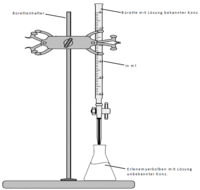 Titrationsverfahren - Anorganische Chemie