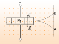 Relativistische Massenformel - Relativitätstheorie