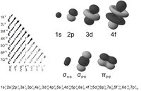 Termschema, Spektrallinien- Wasserstoffatom