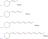 Polyene - Organische Chemie - Abitur-Vorbereitung