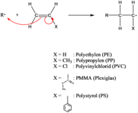 Polyvinylchlorid - Organische Chemie - Online-Kurse