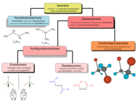 Gemische und Reinstoffe - Anorganische Chemie