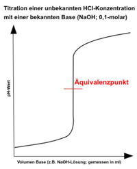 Potentiometrie - Physikalische Chemie - Online-Kurse