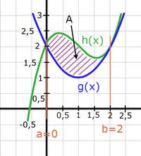 x-Achse - online lernen auf abiweb.de - Online-Kurse