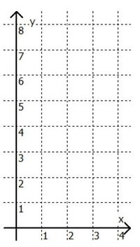 Die Begründung von Nullstellen - Abitur-Vorbereitung