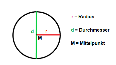 Mathematik - Begriffssammlung der 8. Klasse