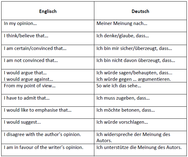 Linking Words Und Formulierungen Zur Argumentation Linking Words Und Formulierungen Zur Argumentation