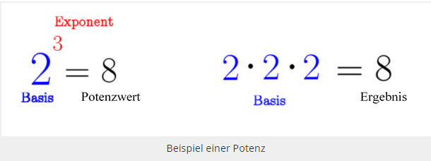 Was sind Potenzen? - Merkmale ganz einfach erklärt
