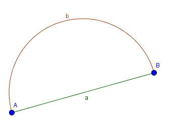 Strecke, Halbgerade und Gerade - Begriffe einfach erklärt