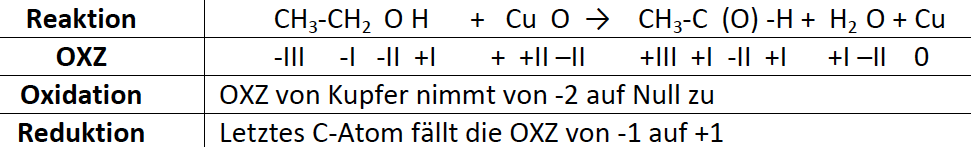 Oxidationszahlen (OXZ) - Abitur-Vorbereitung