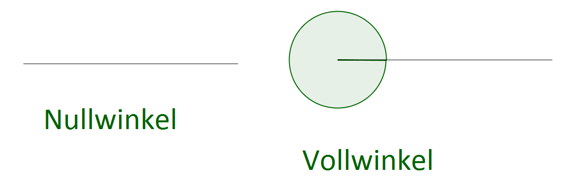 Wie bestimmt man Winkelarten und Winkeltypen?