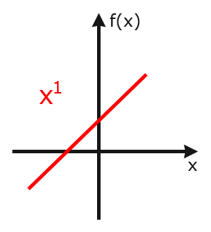 Klassifizierung der Nullstellen - Abitur-Vorbereitung